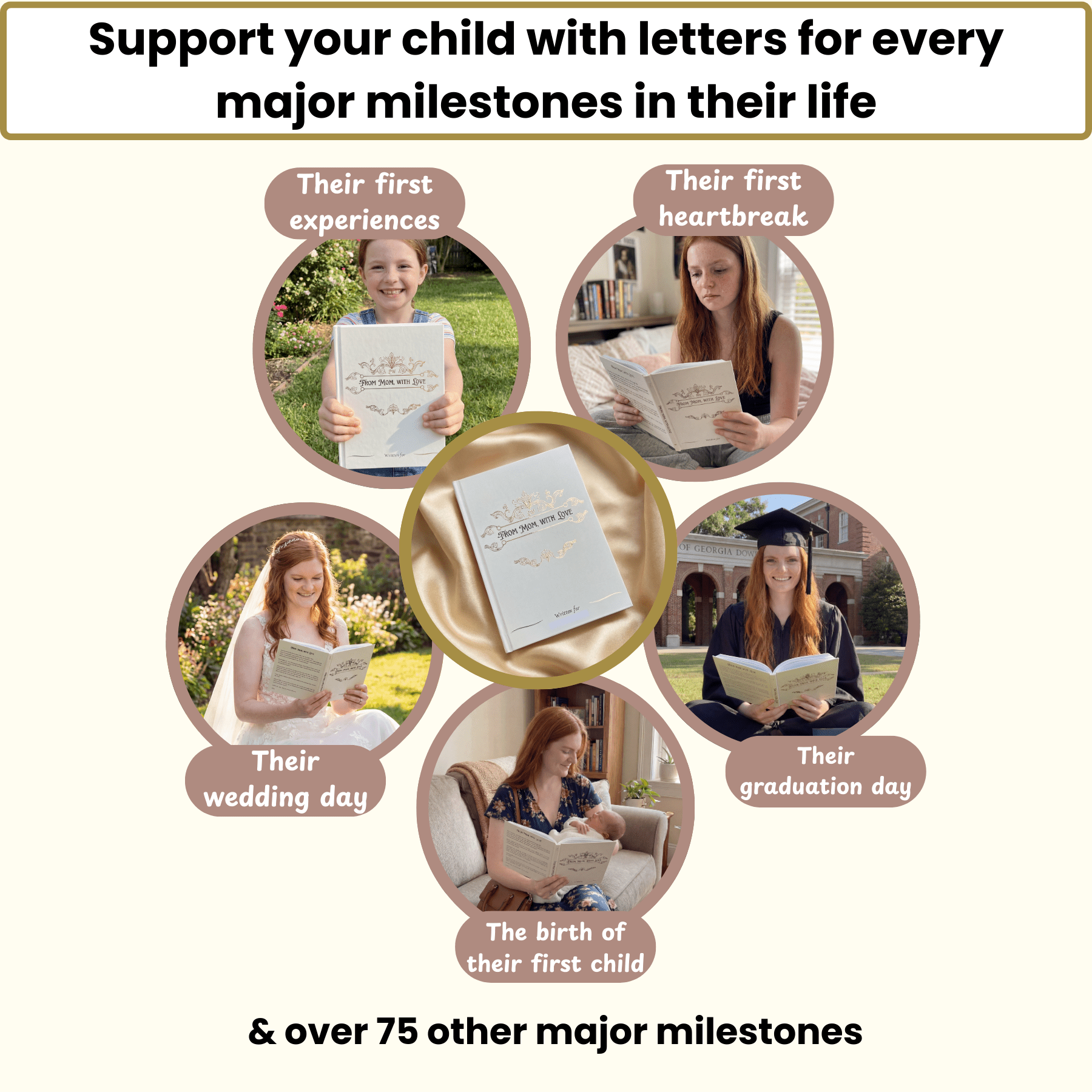Personalized book : From Mom, With Love - The Books for mom – With My Love